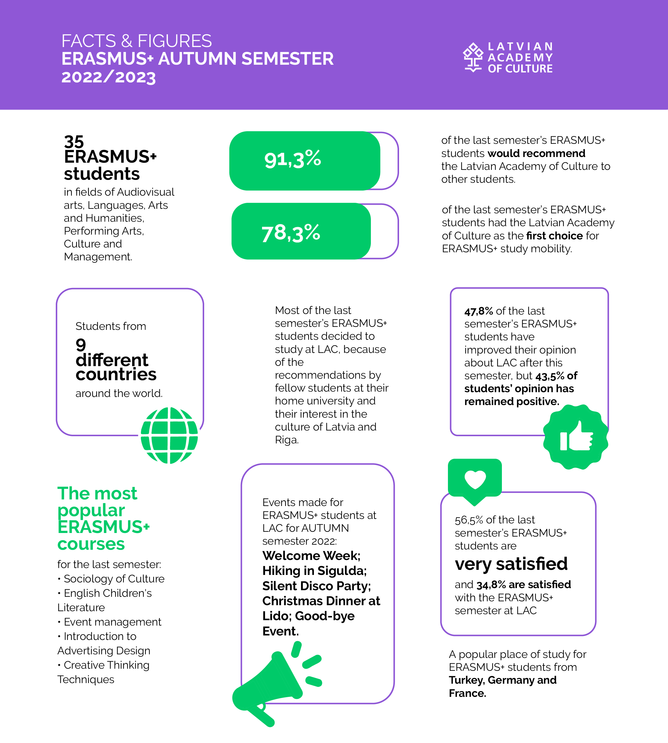 Experience of our International Students - Latvian Academy of Culture